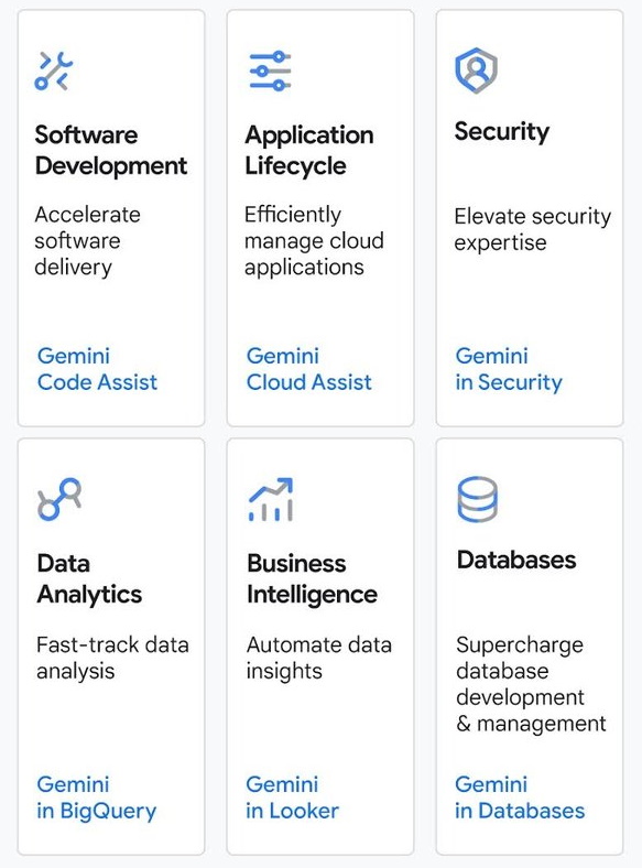 Google生成式AI助理Gemini for Google Cloud正式登場 | iThome